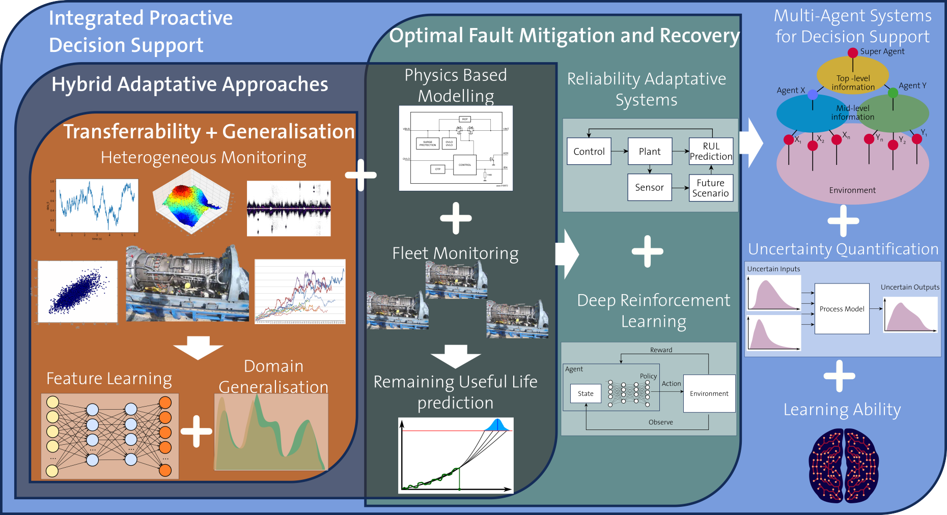 Research – Intelligent Maintenance Systems | ETH Zurich